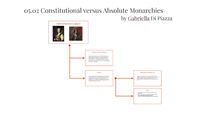 05.02 Constitutional versus Absolute Monarchies by Gabriella Di Piazza ...
