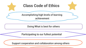 Classroom Code of Ethics by Haley Carson on Prezi Design