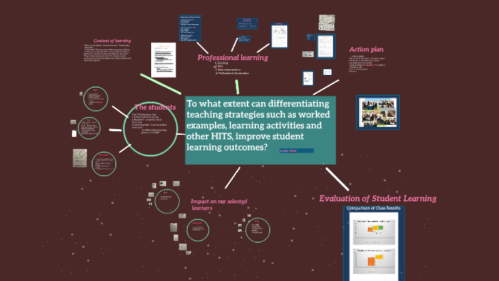 VIT Full Registration Project by sandanie abeysekara on Prezi