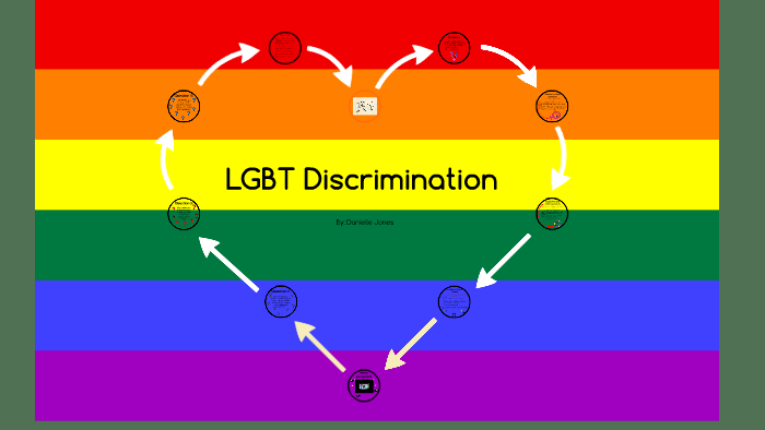 LGBTQ Discrimination by on Prezi