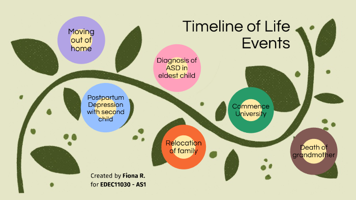 Timeline of Life Events by Fiona Renwick on Prezi