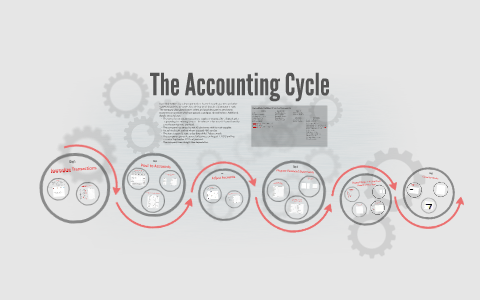 The Accounting Cycle by Dr. Marrs on Prezi