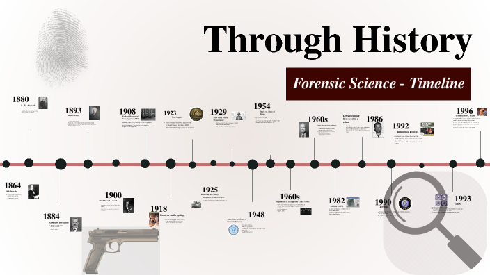 Forensic Science Timeline by IamMadison Vids on Prezi