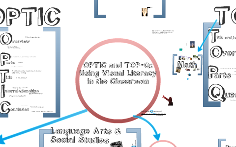 OPTIC: Visual Literacy Across the Curriculum by Teresa Tyra on Prezi