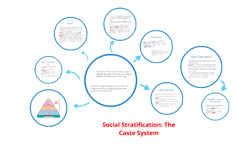 Social Stratification: The Caste System by Abhijeet Vigg on Prezi