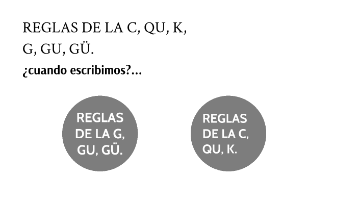 REGLAS DE LA C, QU, K, G,GU,GÜ by Nora Perez Juarez on Prezi