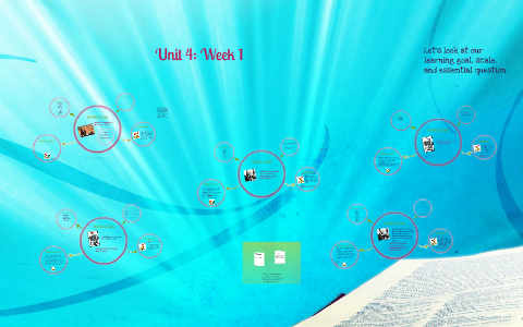 Unit 4: Week 1: The Man who Invented Basketball by Elizabeth Cosslett ...