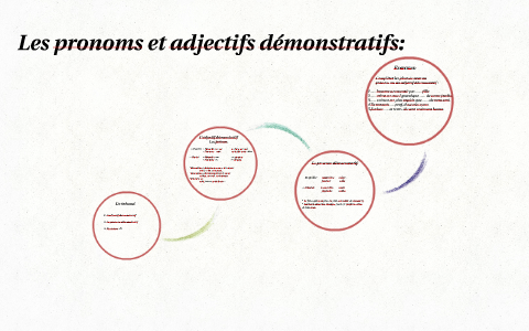 Pronoms et adjectifs démonstratifs by Yasmine B. on Prezi