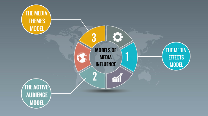 MODELS OF MEDIA INFLUENCE by Farhan Yusof on Prezi