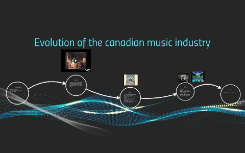 Evolution of the canadian music industry by James Baker on Prezi