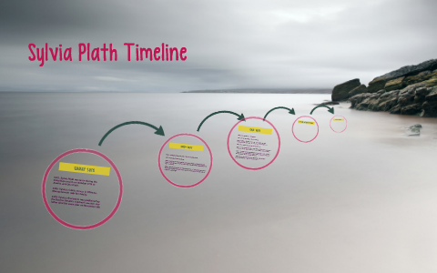 Sylvia Plath Timeline by Jack Brady on Prezi