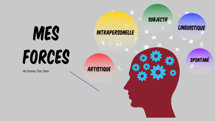 Mes Forces by Archana Ten Den on Prezi