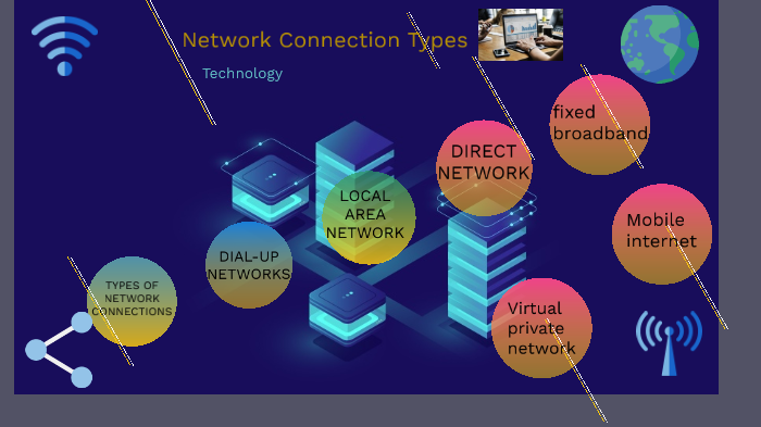 Network Connection Types by Max Escobar on Prezi