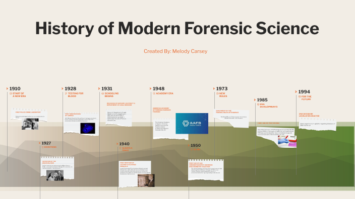 History of Modern Forensic Science by Melody Carsey on Prezi