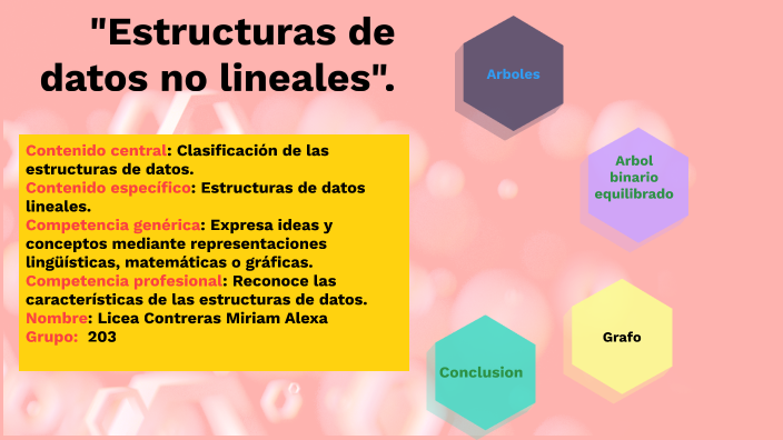 "Estructuras de datos no lineales". by Alexa Contreras on Prezi
