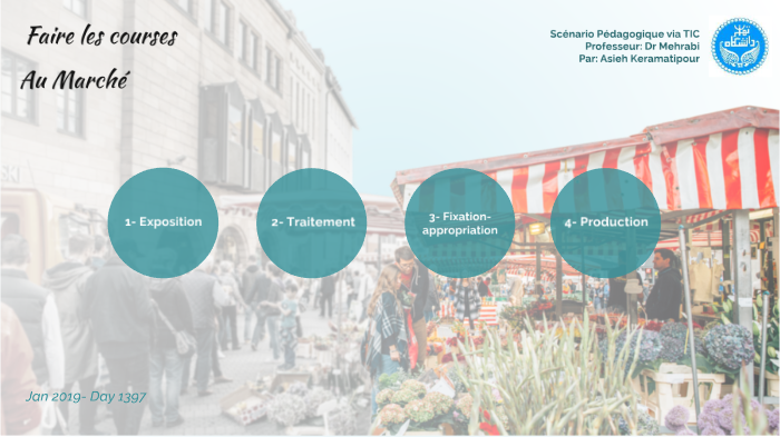 Faire les courses- Au Marché by A K on Prezi