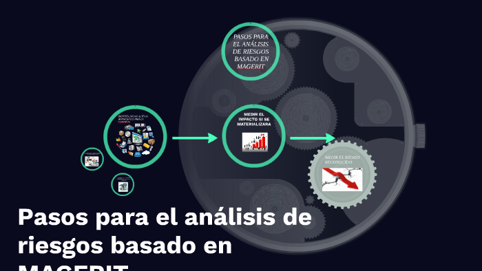 pasos para el análisis de riesgos basado en MAGERIT by jhon chois on Prezi