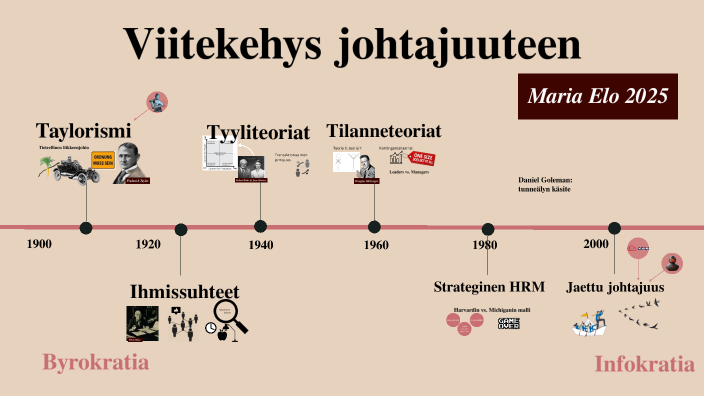 Johtamisteorioita by Maria Elo on Prezi