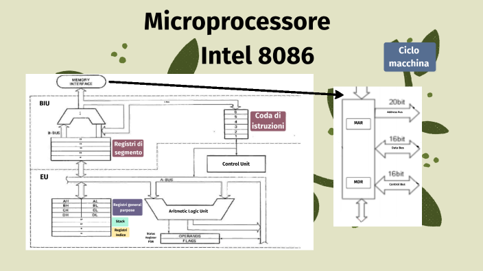 Microprocessore_8086 by SAMUELE BOSETTI on Prezi