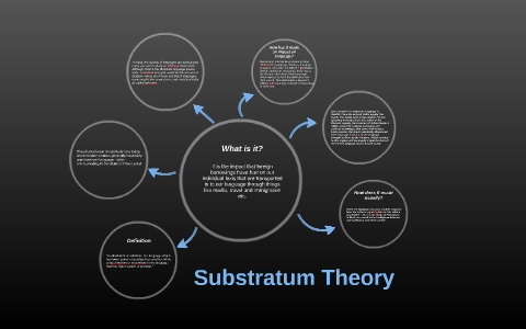Substratum Theory by Lauren Hall on Prezi