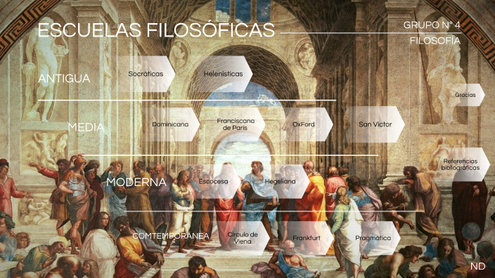 ESCUELAS FILOSÓFICAS by Noe Dam on Prezi