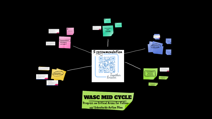 WASC MID CYCLE REVIEW by Indah Rahayu Kartika HS Teacher on Prezi