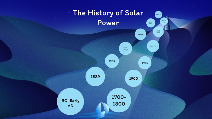 Solar Energy Timeline by Haneefah Lawal on Prezi