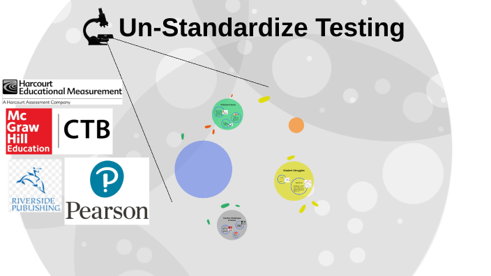 Capstone Essay Presentation by Logan Postlethwait on Prezi