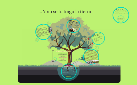 Y no se lo trago la tierra by Candelaria Macias on Prezi