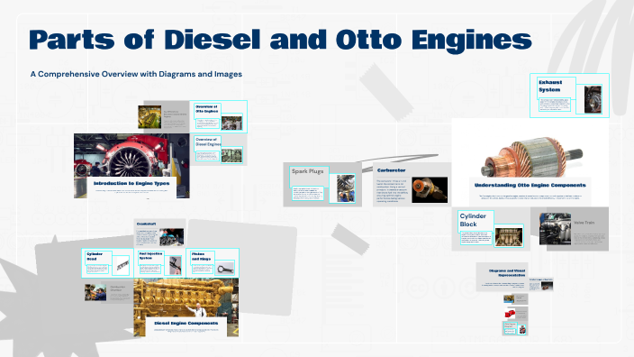 Parts of Diesel and Otto Engines by Alberto Lazcano on Prezi