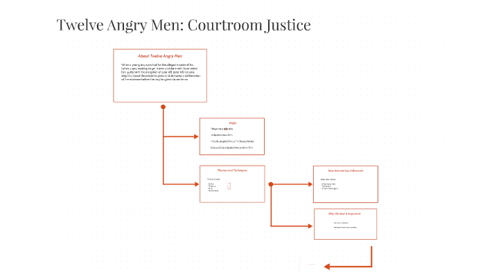 Twelve Angry Men: Courtroom Justice by Lachlan Allum-Walsh on Prezi