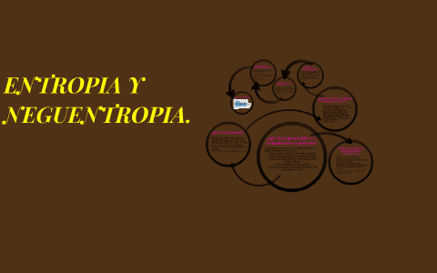 ENTROPIA Y NEGUENTROPIA.... by andrea martin on Prezi