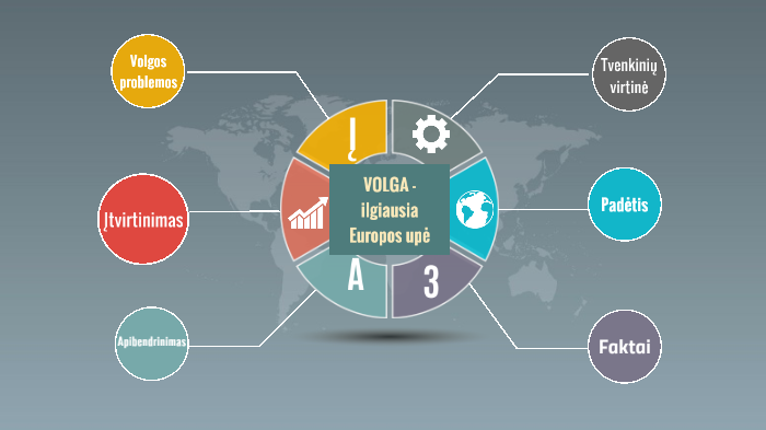Volga - ilgiausia Europos upė by Karolina Ginkė on Prezi