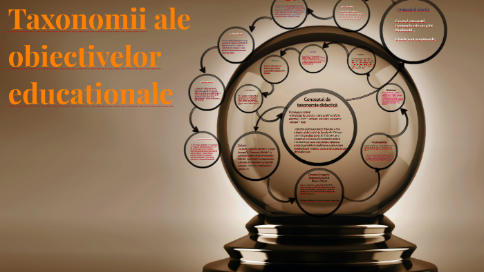 Taxonomii ale obiectivelor educationale by Andreea Deea on Prezi