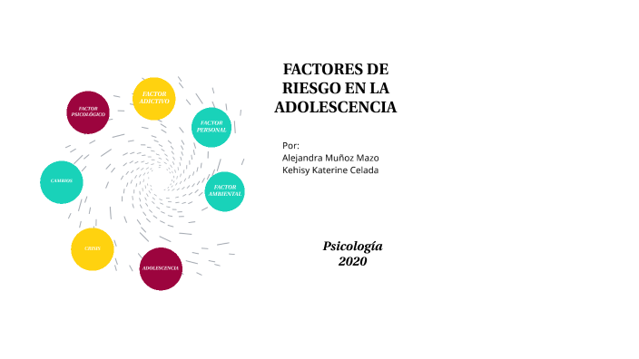 Factores de riesgo en la adolescencia by shara torres on Prezi