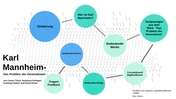 Karl Mannheim - Das Problem der Generationen by Cansu Timur on Prezi