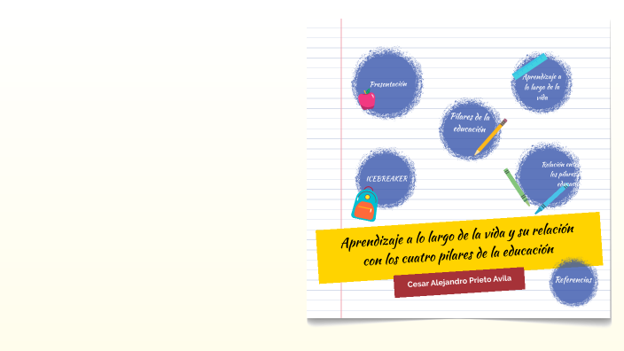 R4. El aprendizaje a lo largo de la vida y los pilares de la educación ...