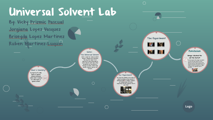 Universal Solvent Lab by Vicky Signing on Prezi