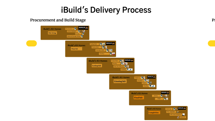 iBuild's Delivery Process by Elizabeth Greenwood on Prezi
