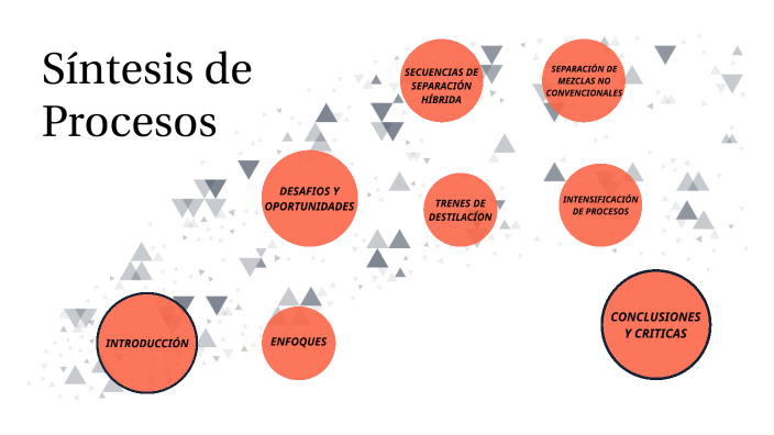 Síntesis de Procesos by Giovanni Loreficcio on Prezi
