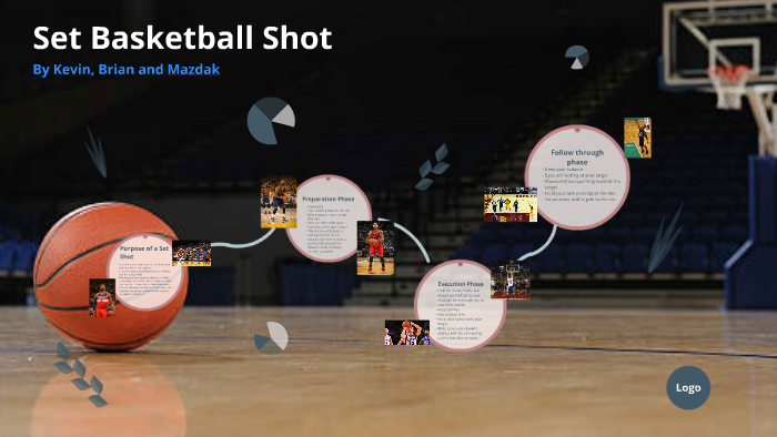 Set Basketball Shot by kevin lee on Prezi