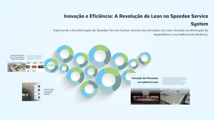 Inovação e Eficiência: A Revolução do Lean no Speedee Service System by ...