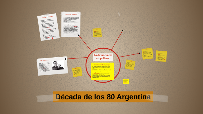 Década de los 80 Argentina by Mati Malaisi on Prezi