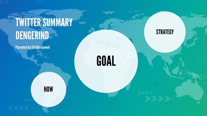 Twitter Summary by Siti Khoriyawati on Prezi