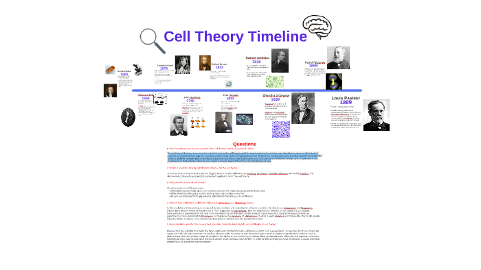 Cell Theory timeline by Vivian Vu on Prezi
