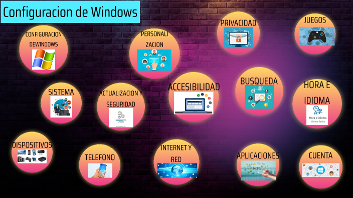 configuración de Windows by Cinthya aracelli Aguirre campos on Prezi