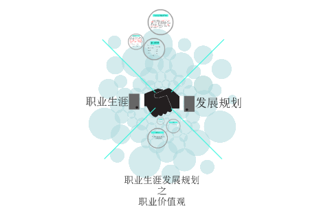 职业生涯发展 by weichen wu on Prezi