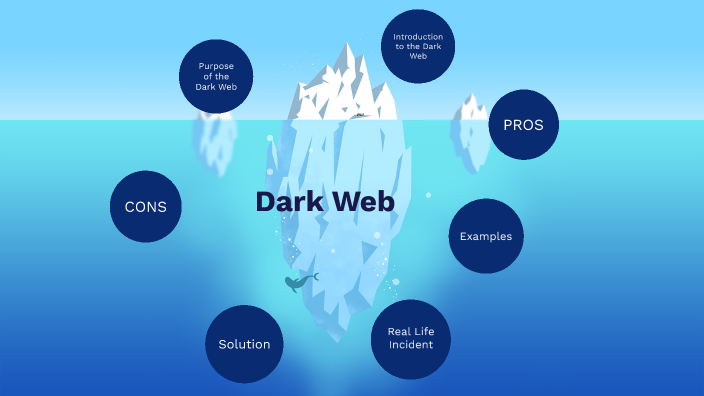 Dark Web Presentation SS by Harish S S on Prezi