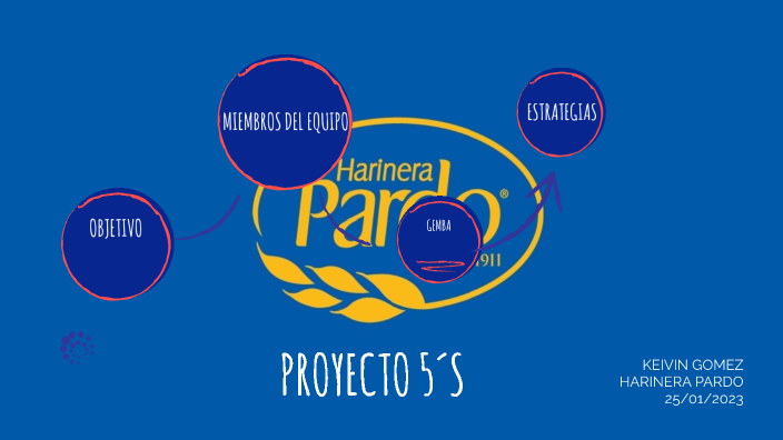 PROYECTO 5´S by Yane Mercado on Prezi