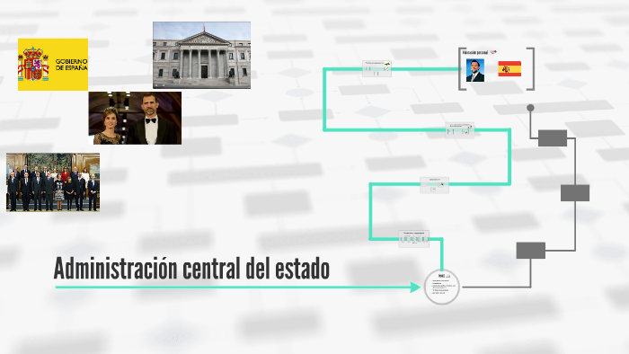 Administración central del estado by Maria Marquez Castro on Prezi